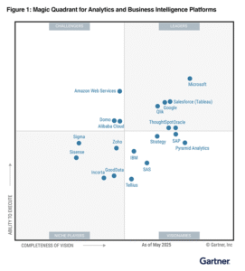 Oracle Analytics Server: 7 Powerful Features To Revolutionize Data Analysis