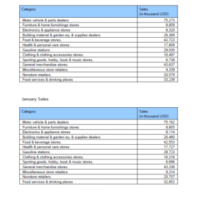 Oracle Analytics Server: 7 Powerful Features To Revolutionize Data Analysis